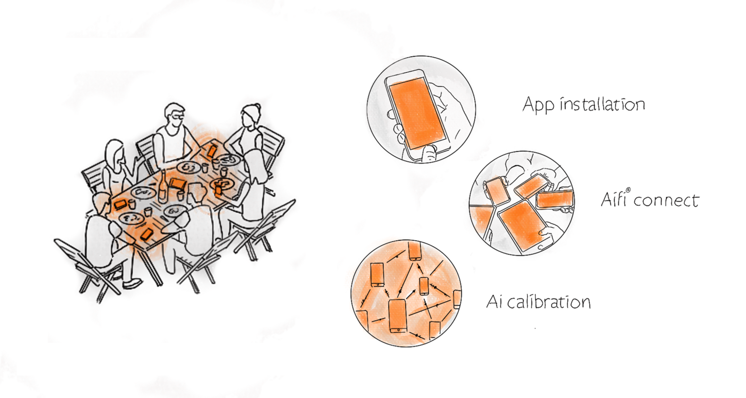 Start | Sound Dimension