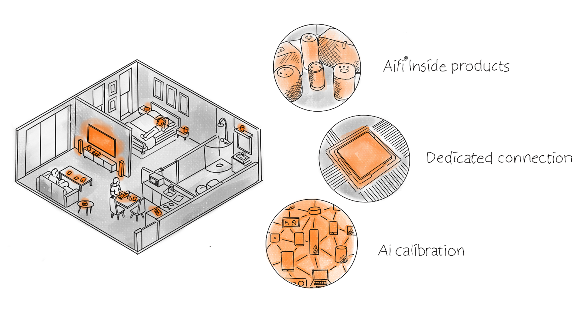 Start | Sound Dimension